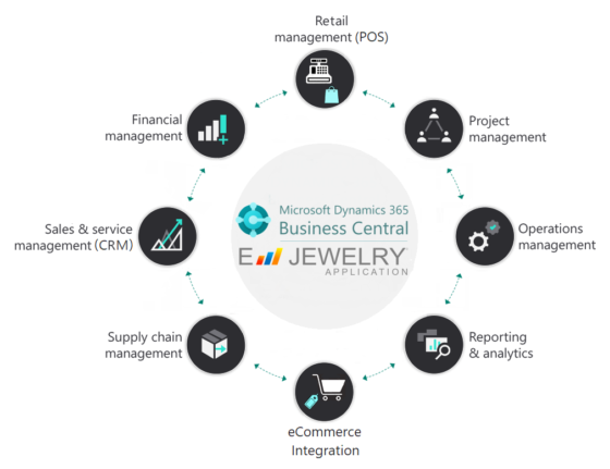 e-Jewelry Software - On Microsoft Dynamics 365